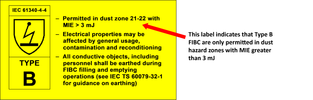 Type B FIBC can never be a safe replacement for CROHMIQ® Type D – CROHMIQ