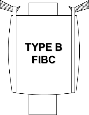 Type B FIBC can never be a safe replacement for CROHMIQ® Type D – CROHMIQ
