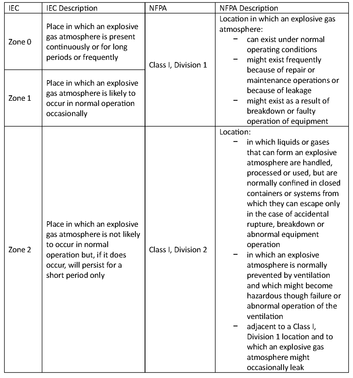 Explosive Atmospheres – CROHMIQ