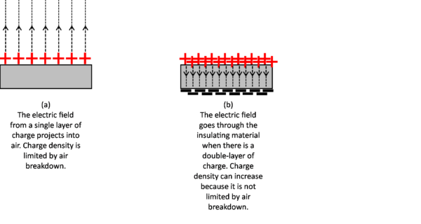 Propagating Brush Discharges – CROHMIQ