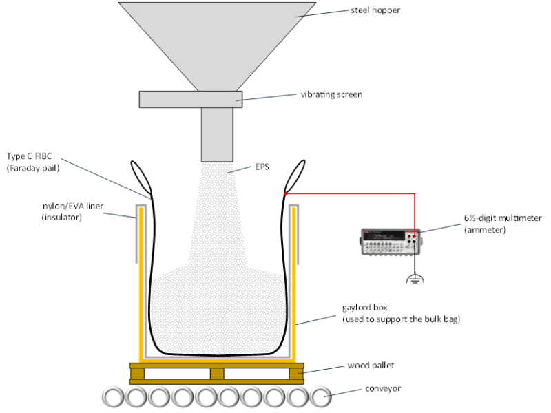 Electrostatic risks in EPS operations – Part 1 – CROHMIQ