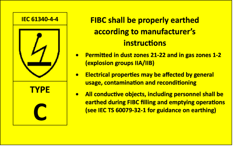 Safety labelling of static protective FIBC – CROHMIQ