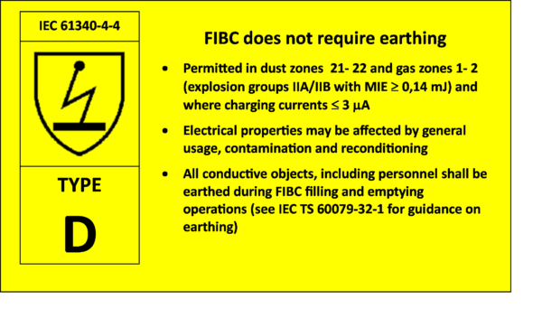 Safety labelling of static protective FIBC – CROHMIQ