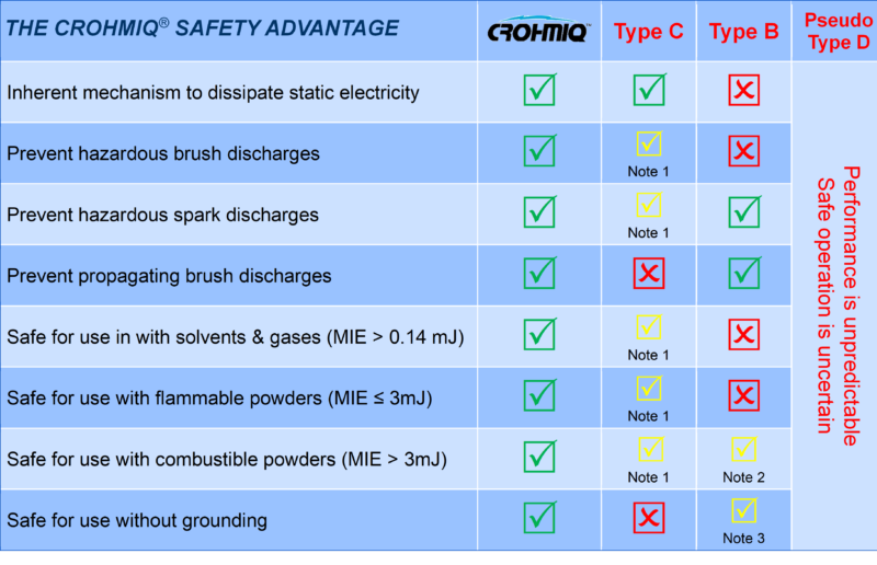 The CROHMIQ Safety Advantage – CROHMIQ